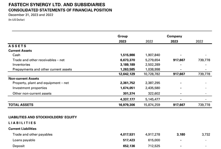 Annual Reports | Fastech
