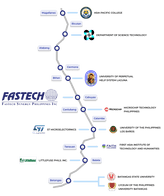Facilities | Fastech